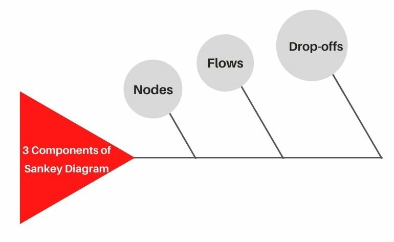 Visualizing Customer Journey With Sankey Diagram Express Analytics – eroppa Visualizing Customer Journey With Sankey Diagram Express Analytics – eroppa