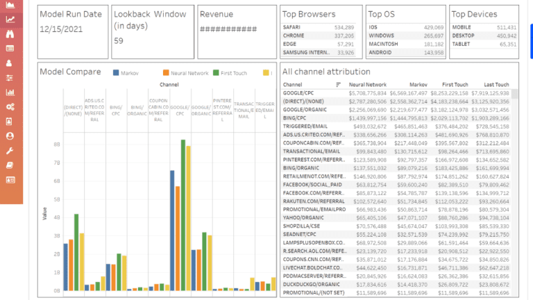 Multi Touch Attribution Modeling Analytics, Reporting & Dashboards | MTA Multi Touch Attribution Modeling Analytics, Reporting & Dashboards | MTA