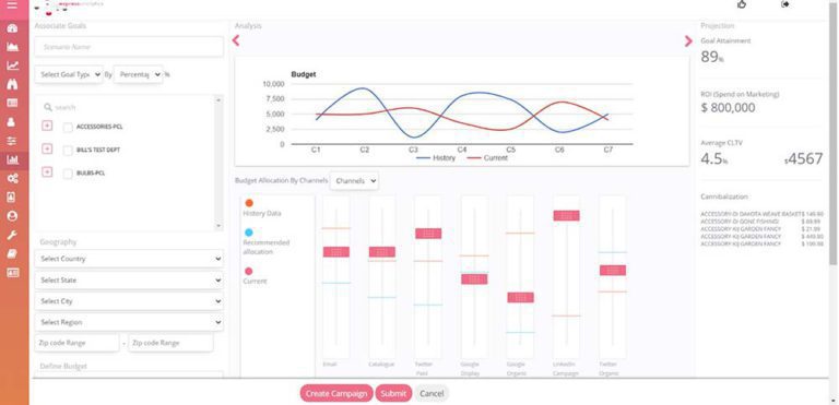 Multi Touch Attribution Modeling Analytics, Reporting & Dashboards | MTA Multi Touch Attribution Modeling Analytics, Reporting & Dashboards | MTA
